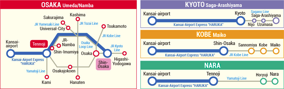 เข้าเมืองสุดประหยัดด้วย ICOCA & HARUKA บัตรเดียวพร้อมเที่ยวคันไซ - Chill Chill Japan