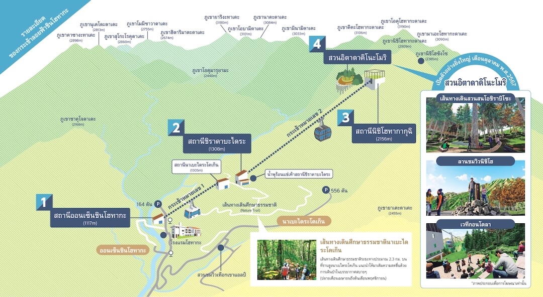 Shinhotaka Ropeway พักดี เที่ยวชิลล์ วิวหลักล้านตลอด 4 ฤดู แลนด์มาร์ก ...