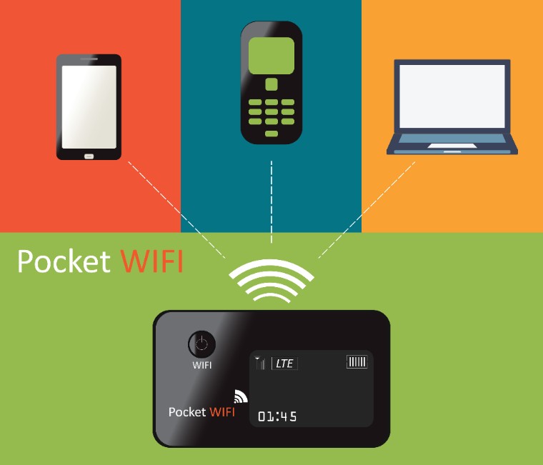 Pocket Wifi ญี่ปุ่น จองง่าย ได้ชัวร์ ใช้เน็ตจุใจ เที่ยวแบบไม่สะดุด ...