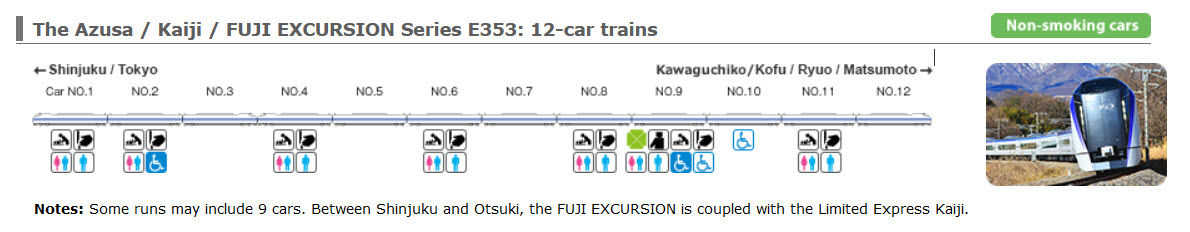 รถไฟสายด่วนชวนเที่ยวรอบฟูจิ (Fuji Excursion) วิธีการเที่ยวฟูจิที่ทั้ง ...